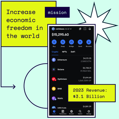 Propel Venture Partners